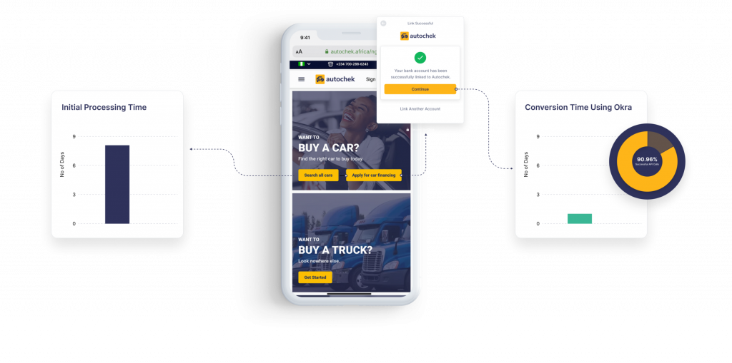 Autochek Africa Partners with Okra to Power Car Finance Platform ...