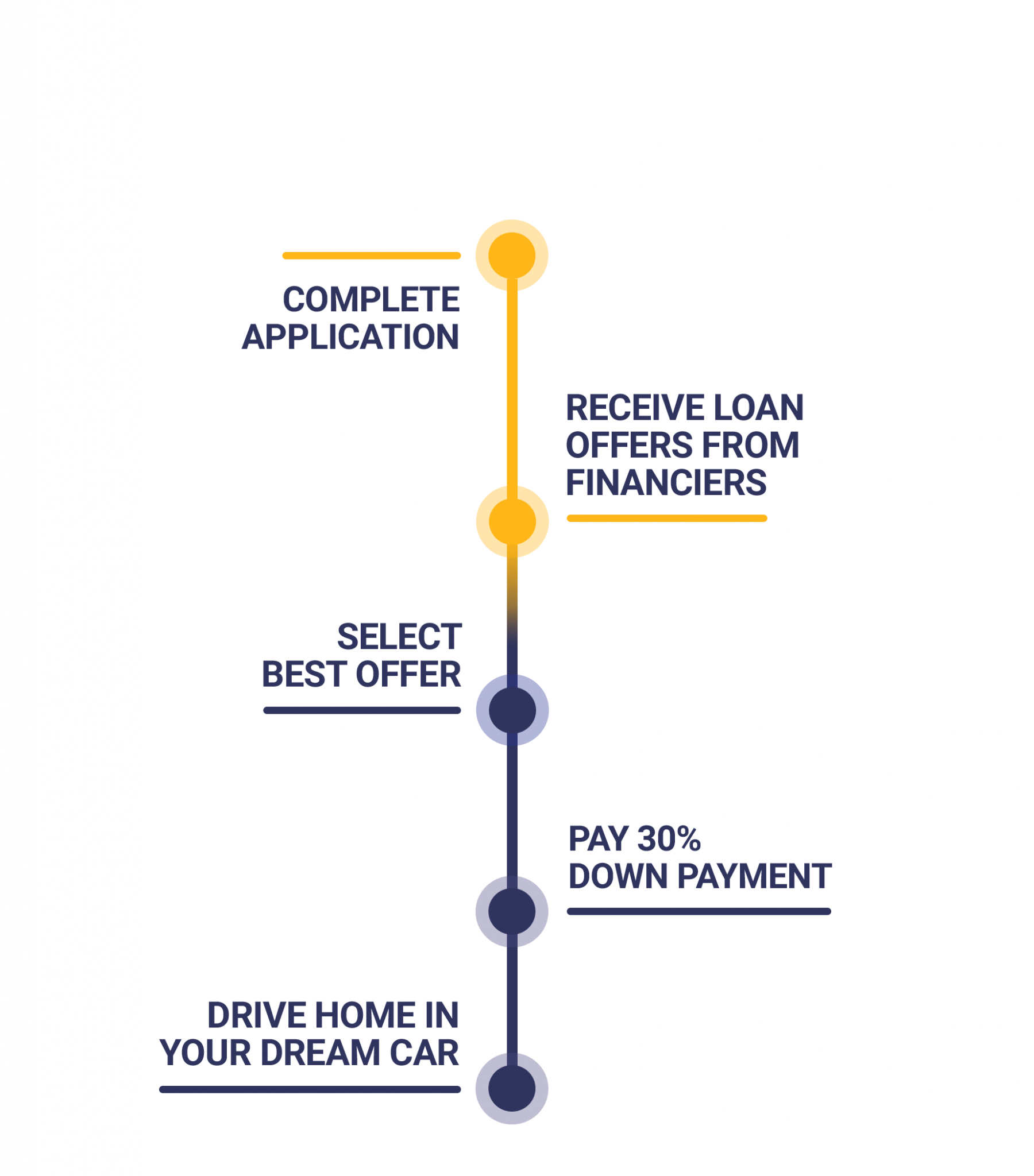 Autochek Car Loans: How to Get Vehicle Financing - Autochek Africa
